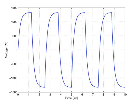 Simulated output voltage V 1 3 kV R 100 Ω f 400 kHz