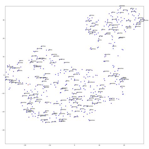 GitHub Andabi Voice Vector Deep Neural Networks For Getting Text Independent Speaker