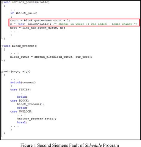 Figure 1 From An Empirical Comparison Of Combinatorial And Random Testing Semantic Scholar
