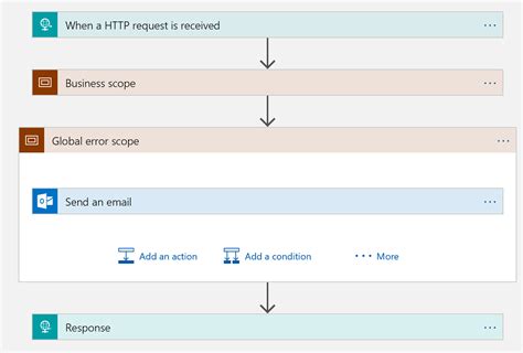Middleway Error Handling Within Azure Logic Apps