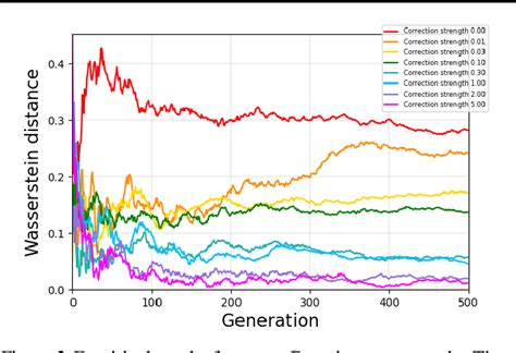 Figure 1 From Self Correcting Self Consuming Loops For Generative Model