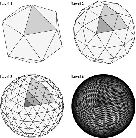 Generate Icosphere Mesh Fast Tuket