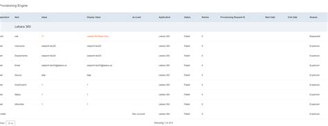 jdbc account provisioning is happening but verifying is failing iiq discussion and questions