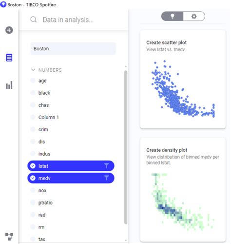 spotfire desktop data science and enterprise ai solutionmetrics