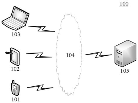 Modeling Method And Device For Spatio Temporal Data Electronic Equipment And Readable Medium