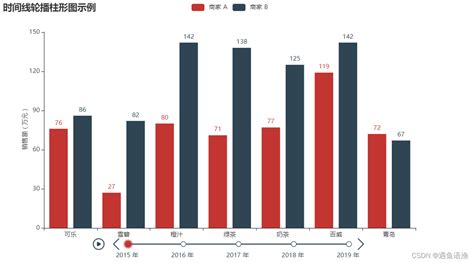 数据可视化——pyecharts from pyecharts charts import bar csdn博客