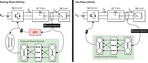 Figure 11 From A Neural Network Based Model Predictive Control Of Three