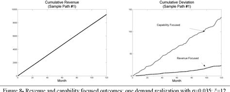 Figure 8 From Making The Numbers “short Termism” And The Puzzle Of
