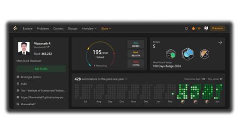 Viswanath R On Linkedin Exciting News To Share Everyone Today Marks A Significant Milestone In