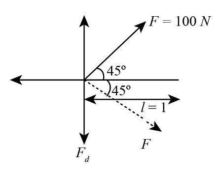 A Force Of 100 N Is Applied Straight Down To Lower A Handle From 45 Above The Horizontal To 45