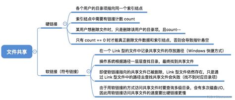 操作系统 文件系统 Csdn博客