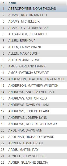 Split Up A Column Into Multiple Columns In Mysql Database Databases