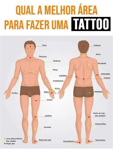 Pin Em Salvamentos Rápidos