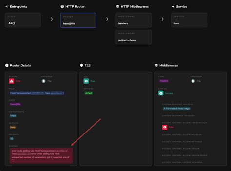 Traefik 3 Only Traefik Dashboard Works Traefik V3 Latest