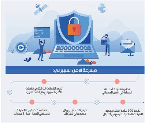 غدا آخر موعد للتسجيل في مسرعة الأمن السيبراني صحيفة مكة