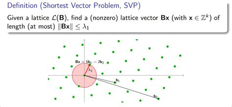 Lattice学习笔记 Xxxls Blog