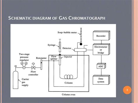 Schematic Diagram Of Gas Chromatography Circuit Diagram