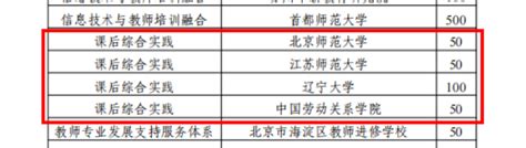 我校成功获批教育部2023年“国培计划”示范性项目 辽宁大学继续教育学院