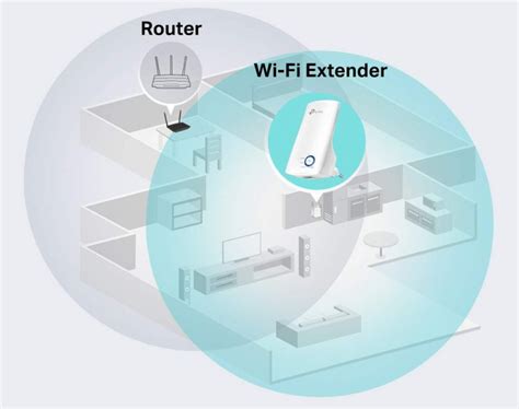 How To Extend Your Wi Fi Performance And Make It Faster