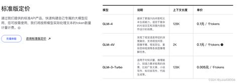 python 全栈系列227 部署chatglm3 api接口 chatglm3 api csdn博客