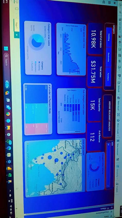 Kommula Akshay On Linkedin Dataanalytics Powerbi