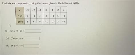 Solved Evaluate Each Expression Using The Values Given In