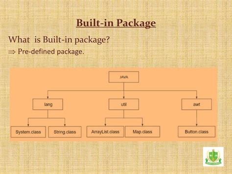 OOP Packages 222902019 Pptx