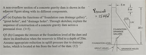 Solved A Non Overflow Section Of A Concrete Gravity Dam Is Shown In