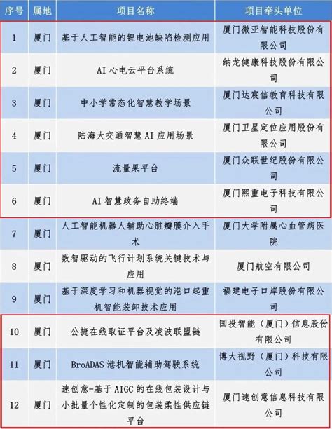 传一科技官网 传一卓跃打造福建it培训第一品牌，学软件开发，只选传一科技！