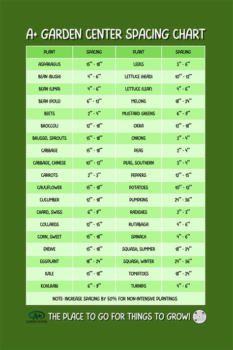 Companion Planting And Plant Spacing Chart A Garden Center Duluth