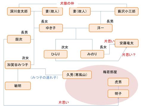 朝ドラひらりキャスト相関図と主題歌は 朝ドラ見逃しサロン