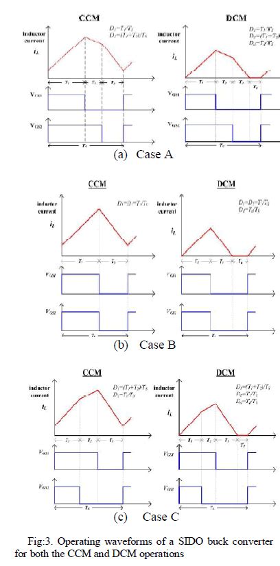 Clustering Of Data For Multigroup Using Id3 Algorithm And Cmean Algorithm Open Access Journals