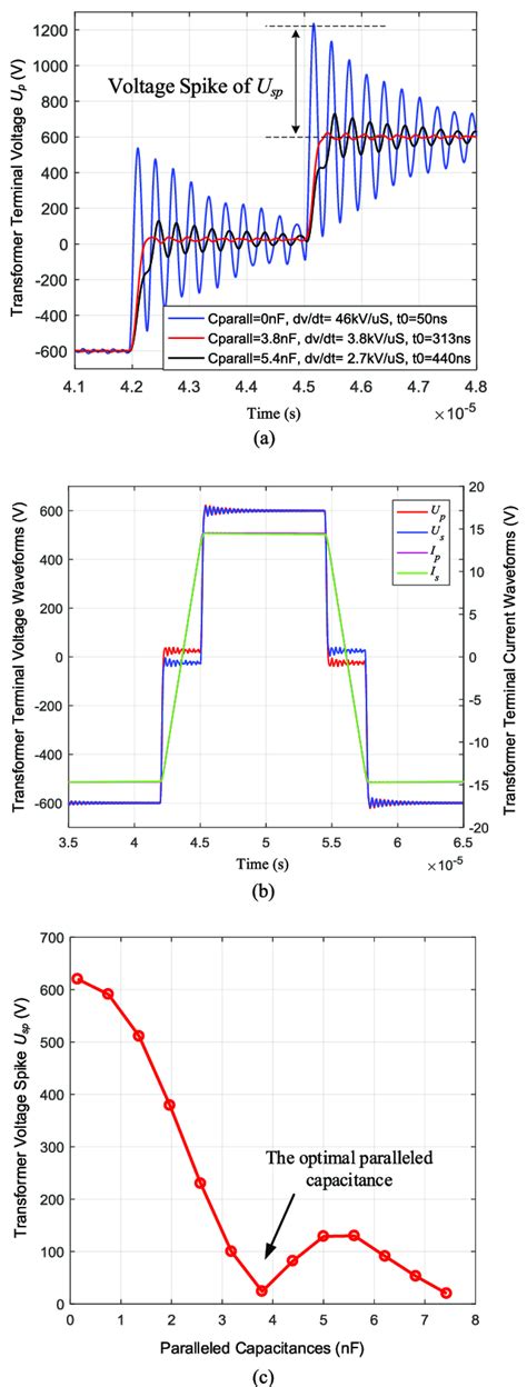 simulation results by ltspice a primary voltage waveforms of the