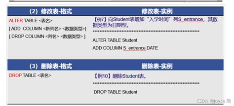高中信息技术：数据库技术、sql、算法与程序设计高中数据库joyce 周的博客 Csdn博客