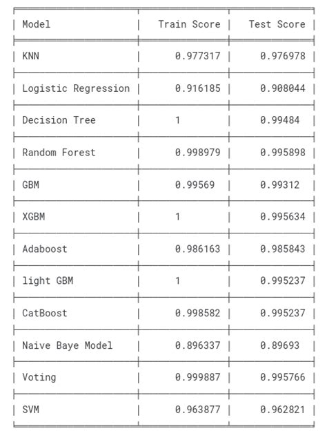 GitHub Kartikmehta8 Intrusion Detection System The Goal Is To Use
