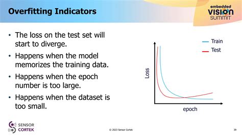 Deep Neural Network Training Diagnosing Problems And Implementing
