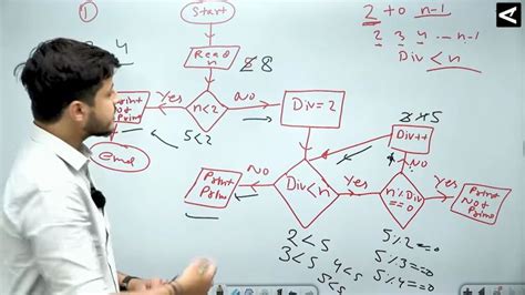 Vipul Kumar On Linkedin 180daysofcode 180daysofcode