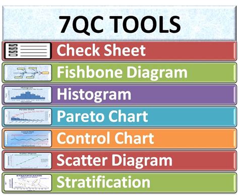 7 Qc Tools 7 Quality Tools Process Improvement Tools Artofit