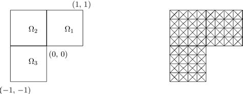 figure 1 from notes on new singular function method for domain