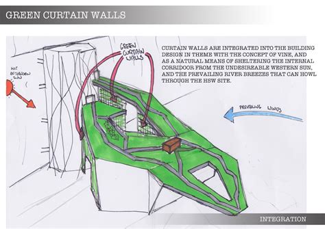 Scott Wilson Arch Design GREEN CURTAIN WALLS