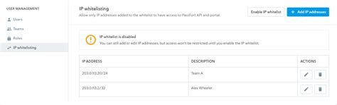 Ip Whitelisting