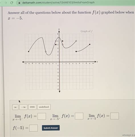 Solved Finding Limits Graphically Type 1 C Course Hero