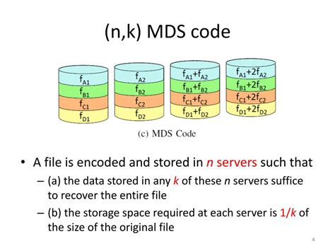 Ppt The Mds Queue Analyzing The Latency Performance Of Erasure Codes Powerpoint Presentation