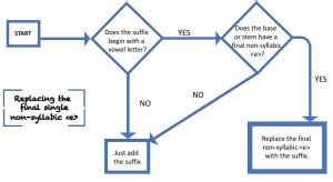 Suffix Mrs Steven S Classroom Blog