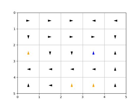 Python How Can I Color In Specific Cells Of A Matplotlib Grid Stack Overflow