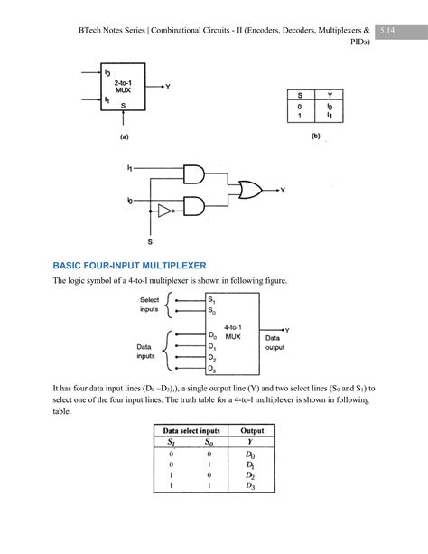 Combinational Circuits Ii Encoders Decoders Multiplexers And Pidspdf