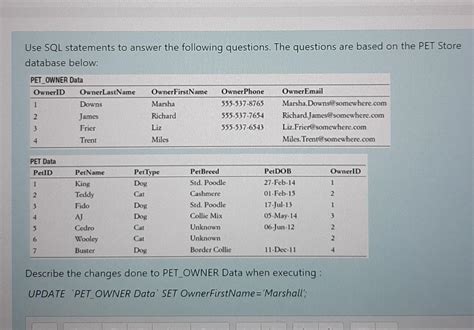 Solved Use Sql Statements To Answer The Following Questions