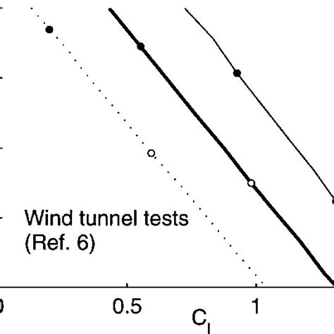 Nlf1 0215f Airfoil Geometry And Pressure Distributions From Xfoil