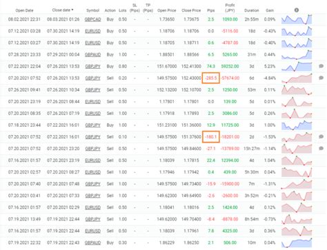 Forex Scalping EA Review Does It Win Or Lose FX RobotZ