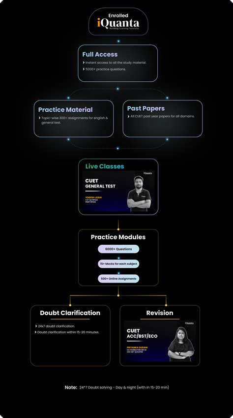 Cuet Crash Course 2025 By Iquanta